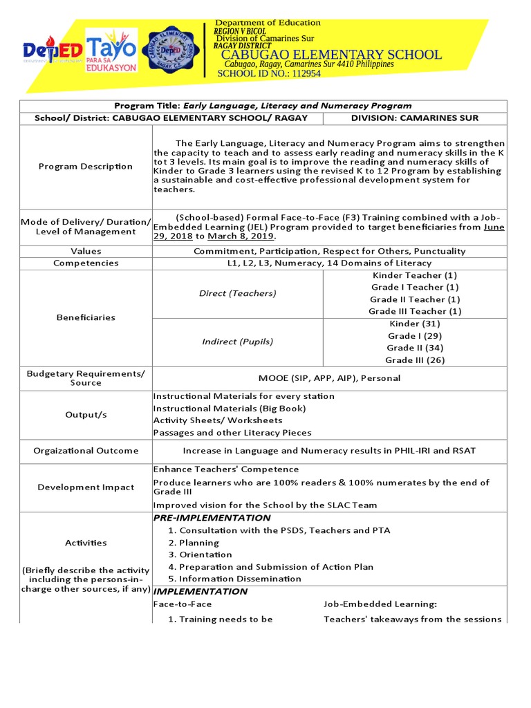 School/ District: Cabugao Elementary School/ Ragay Division: Camarines ...