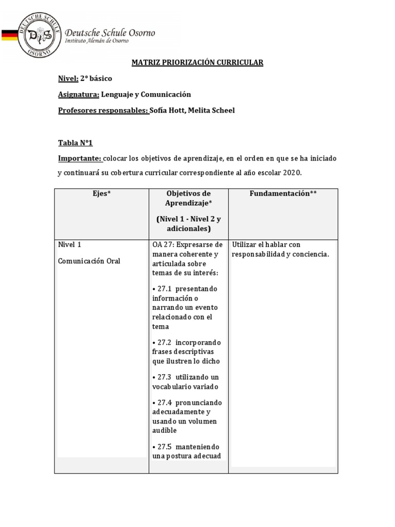 Matriz Priorizaci N Curricular Lenguaje y Comunicaci N Cronol Gica | PDF | Escritura | Aprendizaje