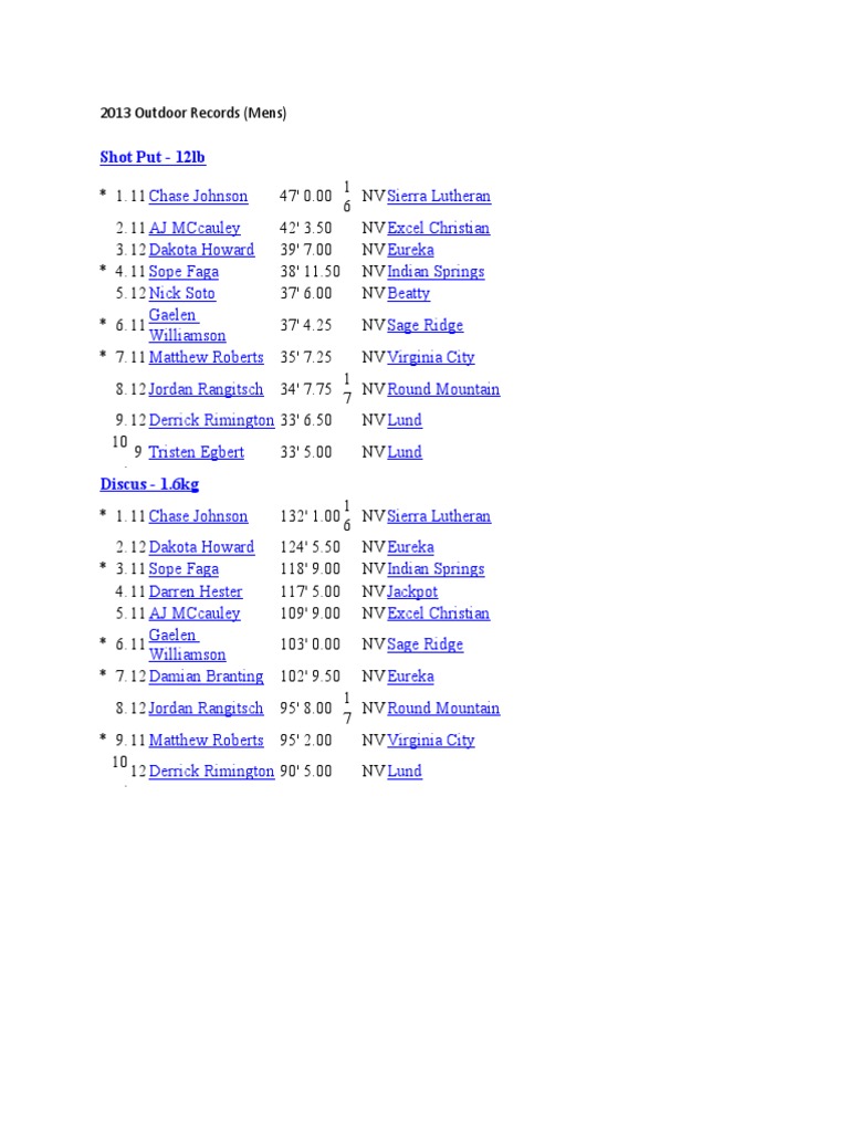 Shot Put - 12lb: 2013 Outdoor Records (Mens) | PDF | Summer Olympic ...
