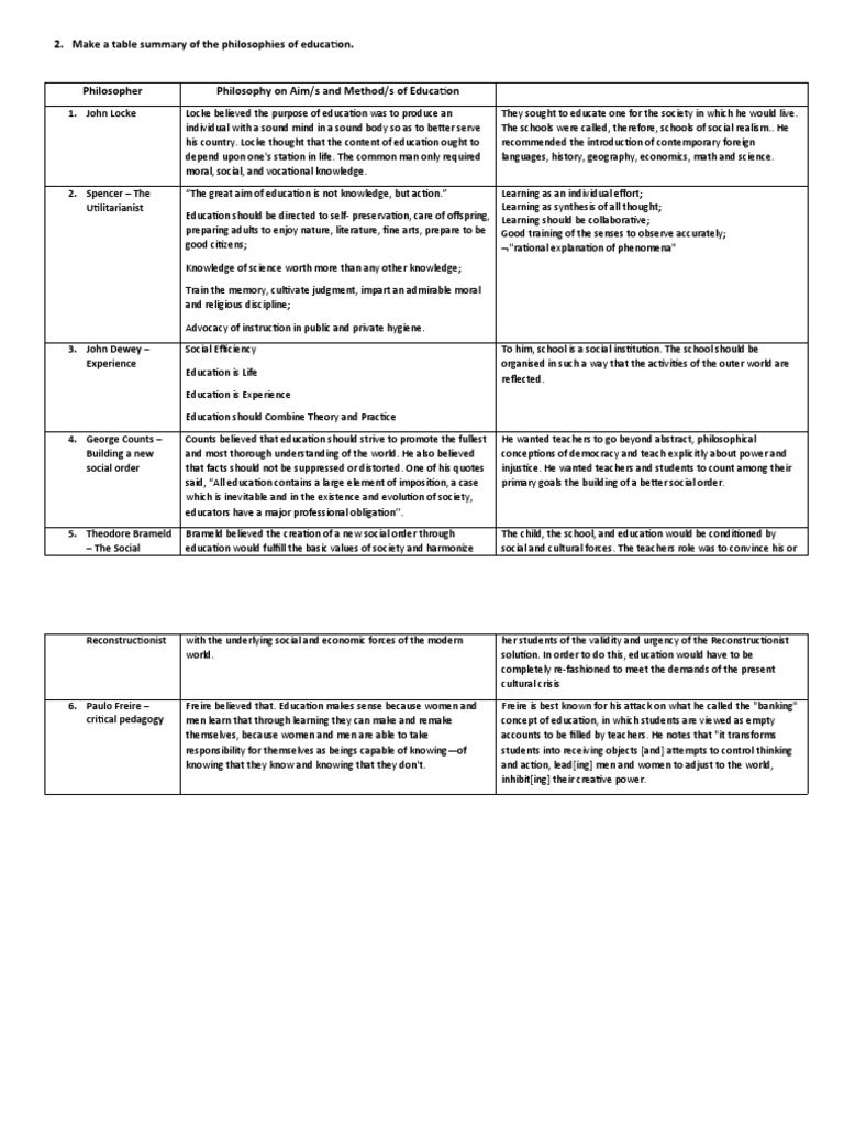 Make A Table Summary of The Philosophies of Education | PDF ...