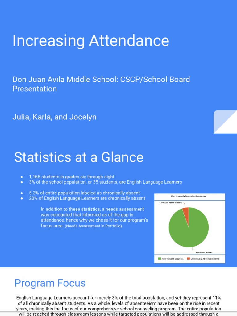 CSCP Presentation | PDF | School Counselor | Motivation
