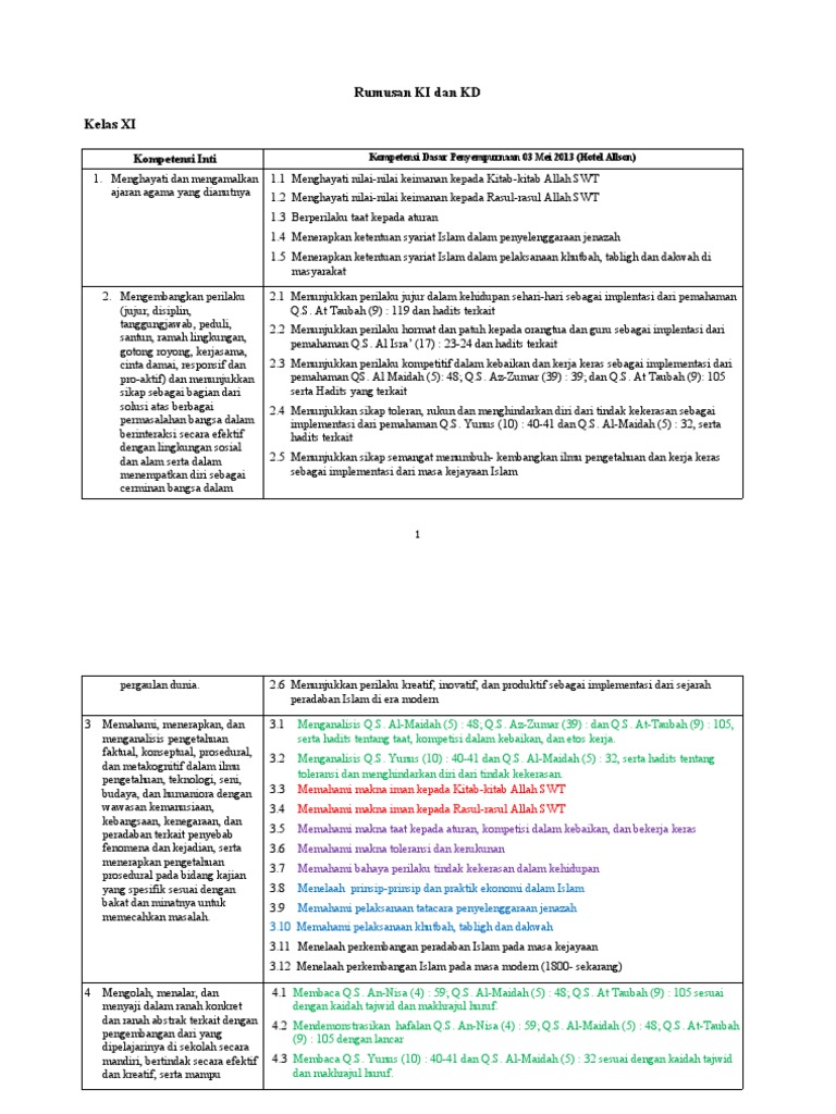 Silabus Pai Kelas Xi K.13 Revisi Baru | PDF