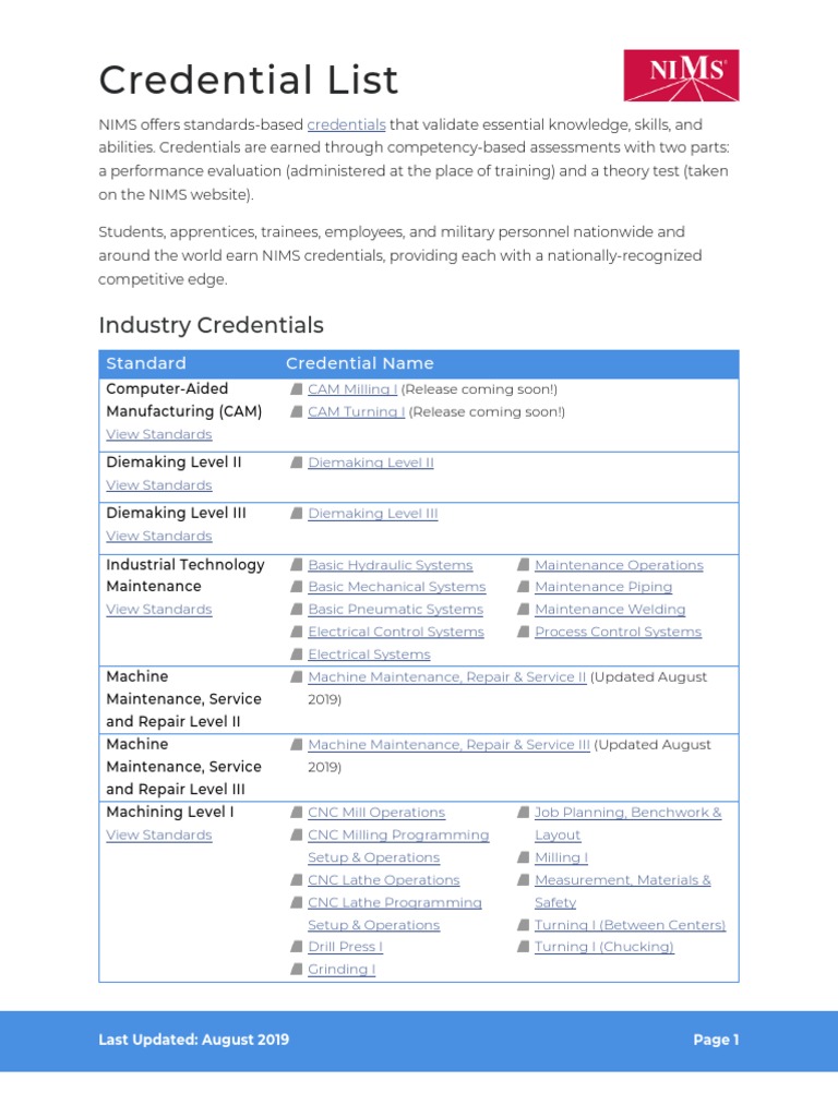 List of Credentials 2.0 (August 2019) - 0 | PDF | Numerical Control ...