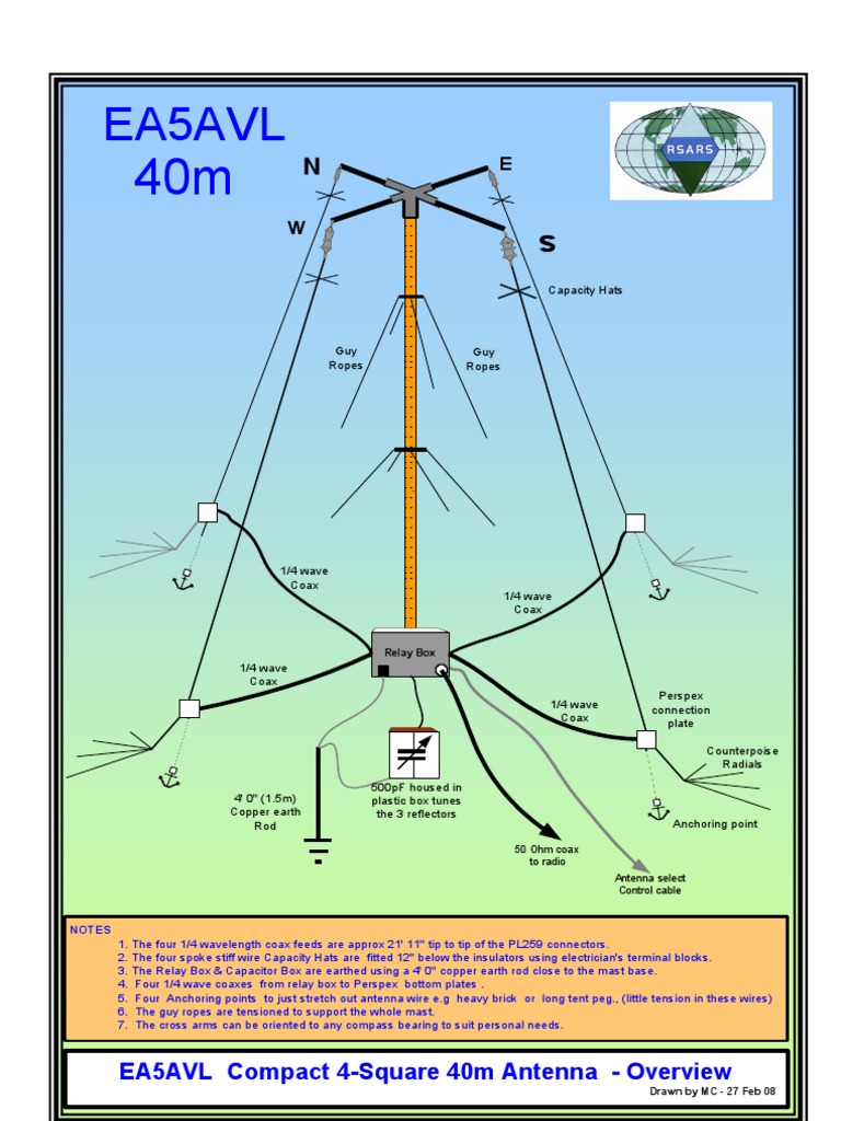 Four Square Antenna | Antenna (Radio) | Coaxial Cable