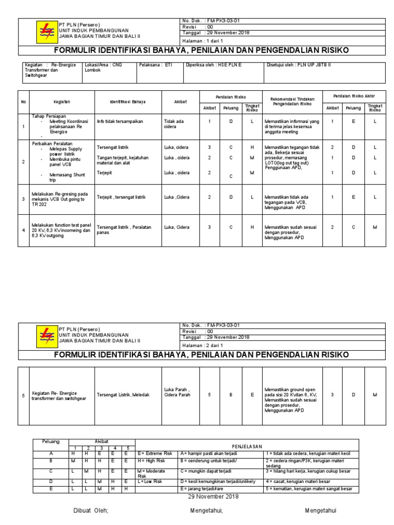 FM-PK3-03-01 FORMULIR IDENTIFIKASI BAHAYA, PENILIAN DAN PENGENDALIAN RESIKO Re Enegize | PDF