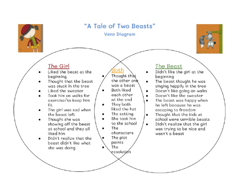 Group 1 Tale of Two Beasts Venn Diagram | PDF
