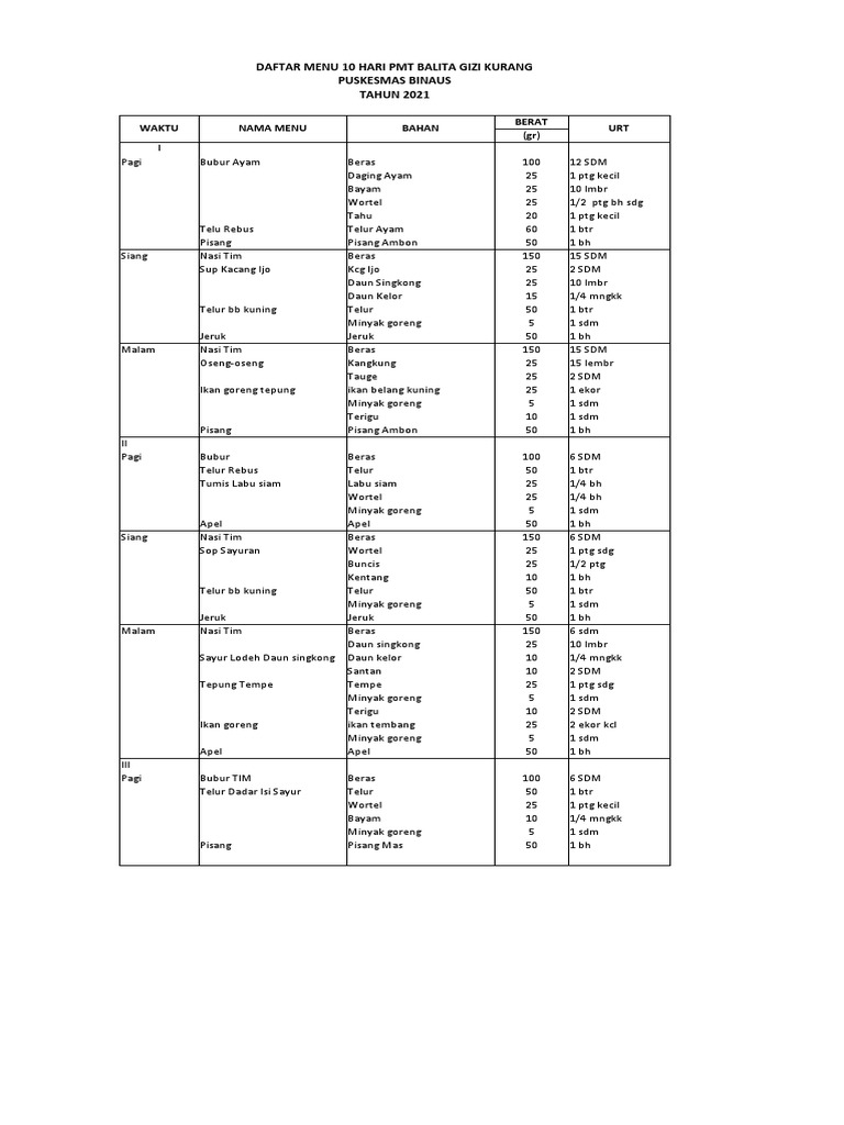 Menu Gizi Seimbang untuk Balita | PDF