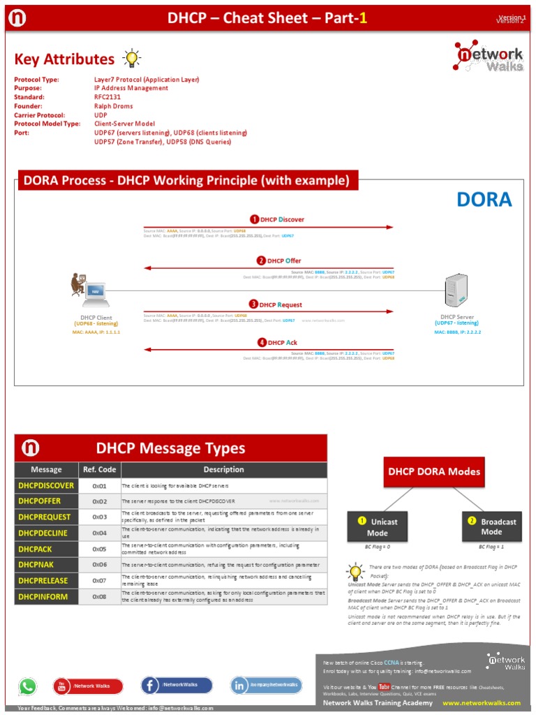 DHCP Part 1 Notes Cheat Sheet Network Walks | Download Free PDF ...