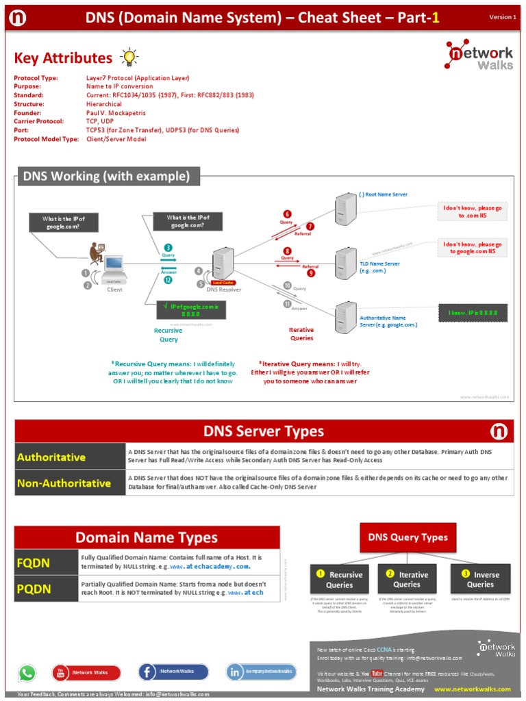 Key Attributes: DNS Working (With Example) | PDF | Domain Name System ...