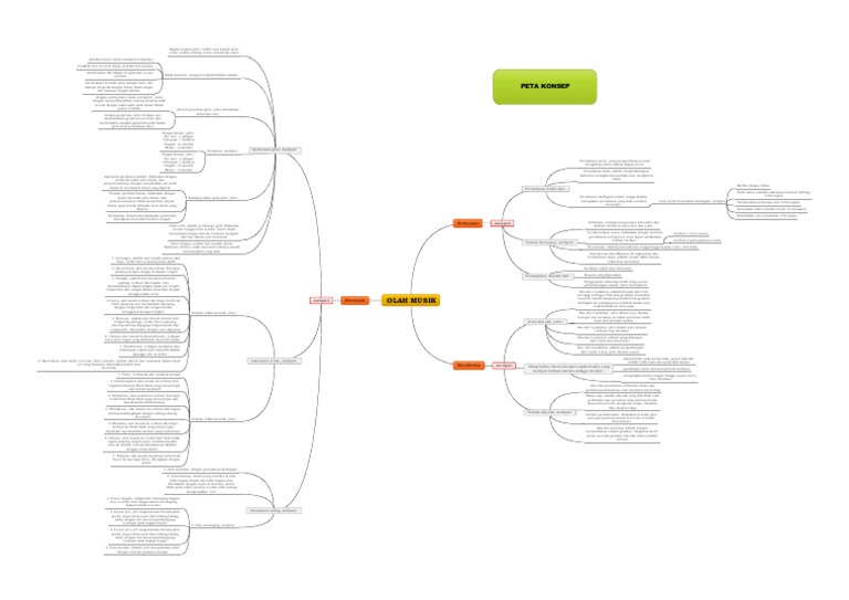 Peta Konsep Seni Musik | PDF