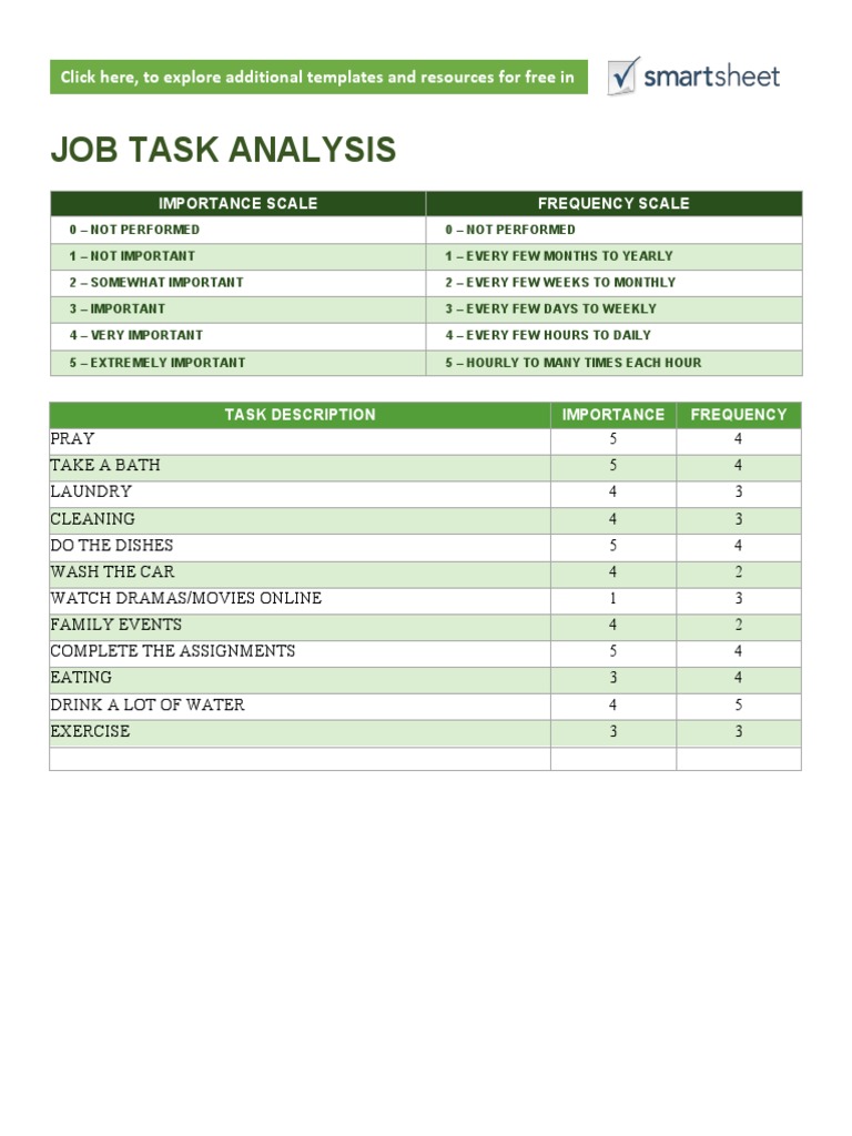 Job Task Analysis: Click Here, To Explore Additional Templates and ...