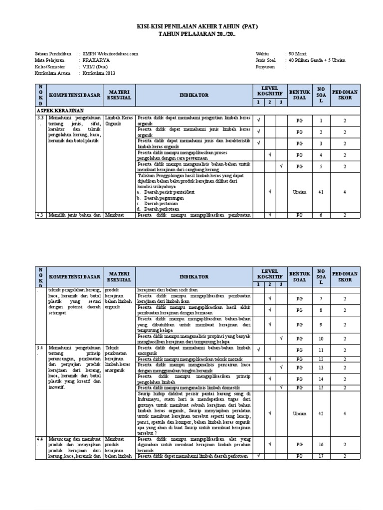 Kisi-Kisi PAT Prakarya Kelas 8 K13 | PDF