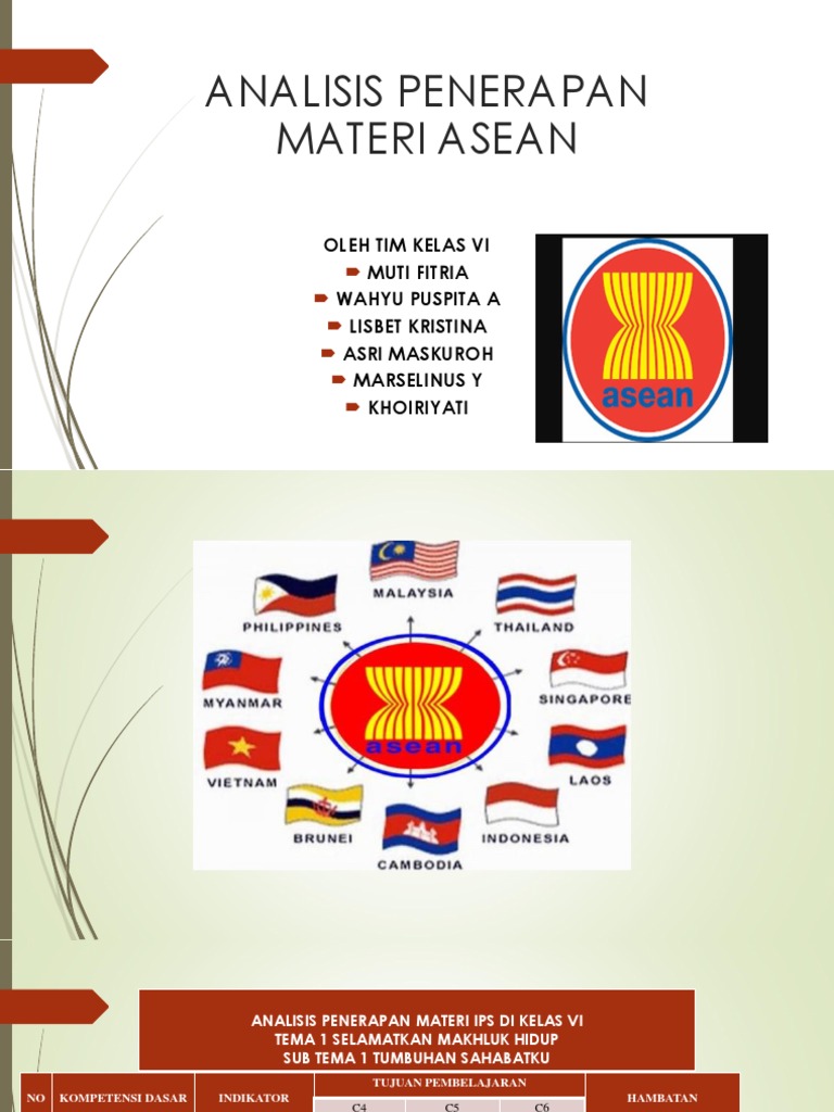 Analisis Materi Modul 4 Ips | PDF