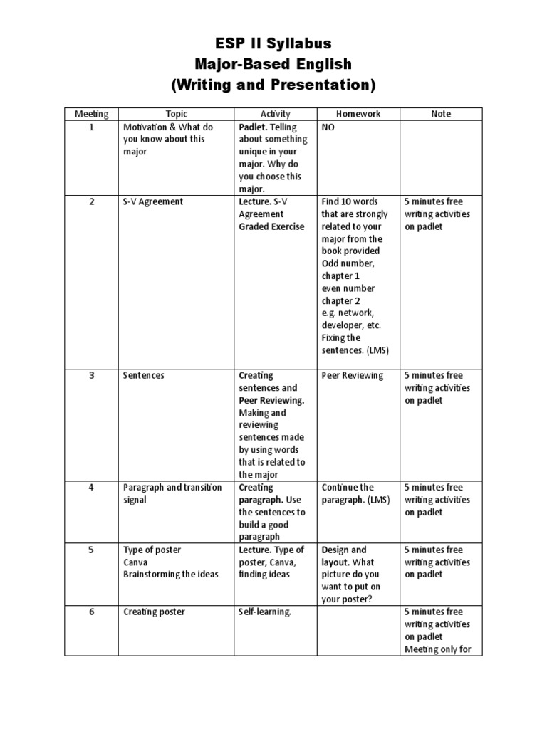 RPS ESP II Writing and Presentation | PDF | Behavior Modification ...