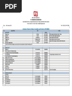 Estimated Port Disbursement Account | PDF | Invoice | Indonesian Rupiah