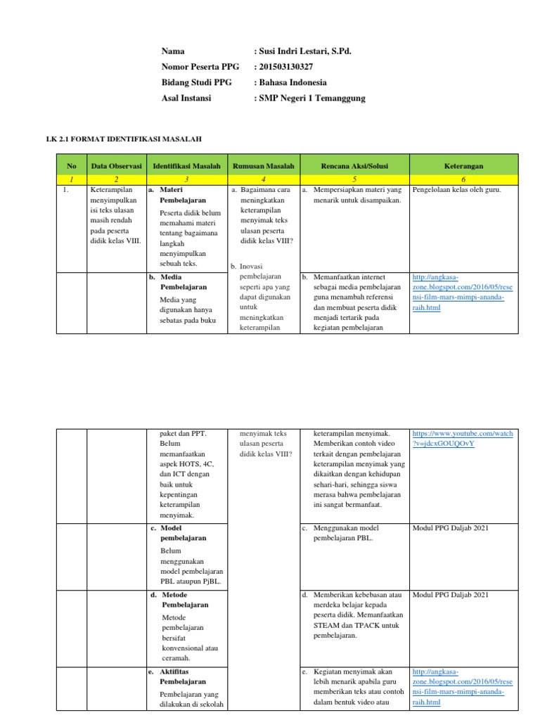 LK 2.1-Susi Indri Lestari Lengkap | PDF