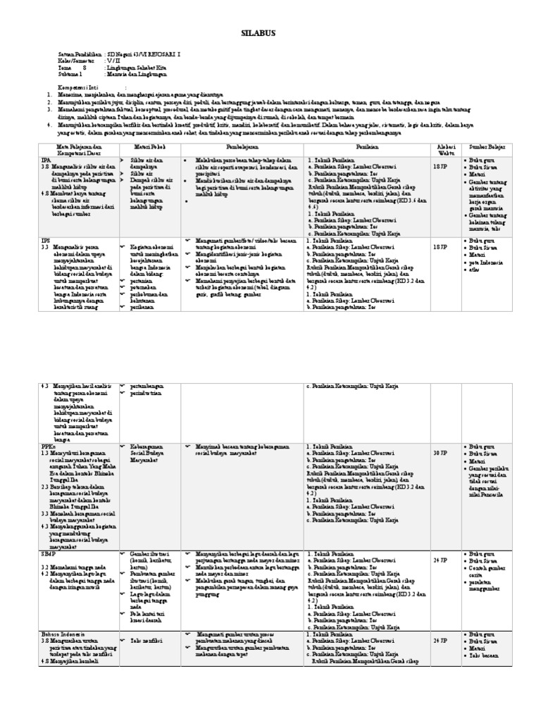 Silabus Tema 8 Kelas 5 | PDF
