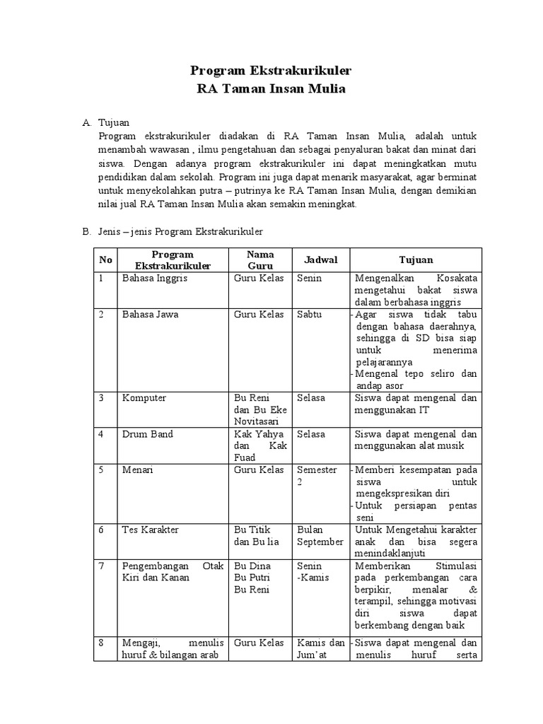 Program Ekstrakurikuler RA TIM | PDF