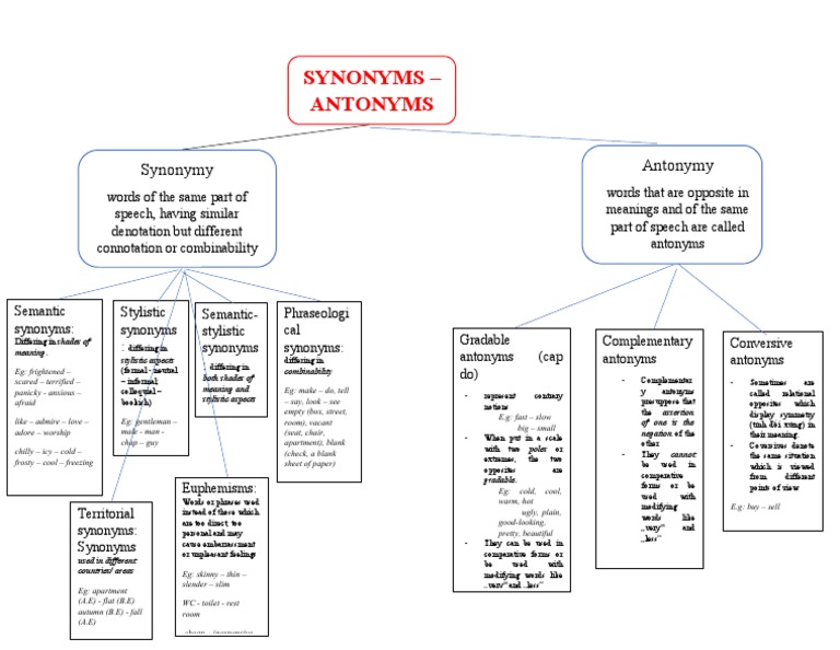 Synonyms and antonyms | PDF | Vocabulary | Semiotics