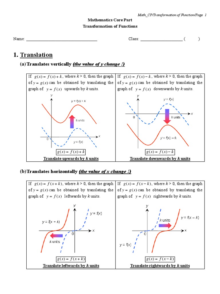 04 Transformation of Function Notes | PDF | Cartesian Coordinate System ...