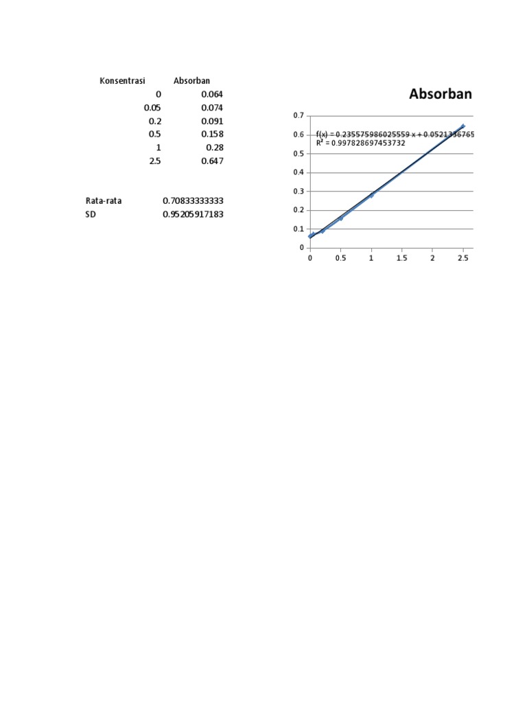 FE (Besi) | PDF