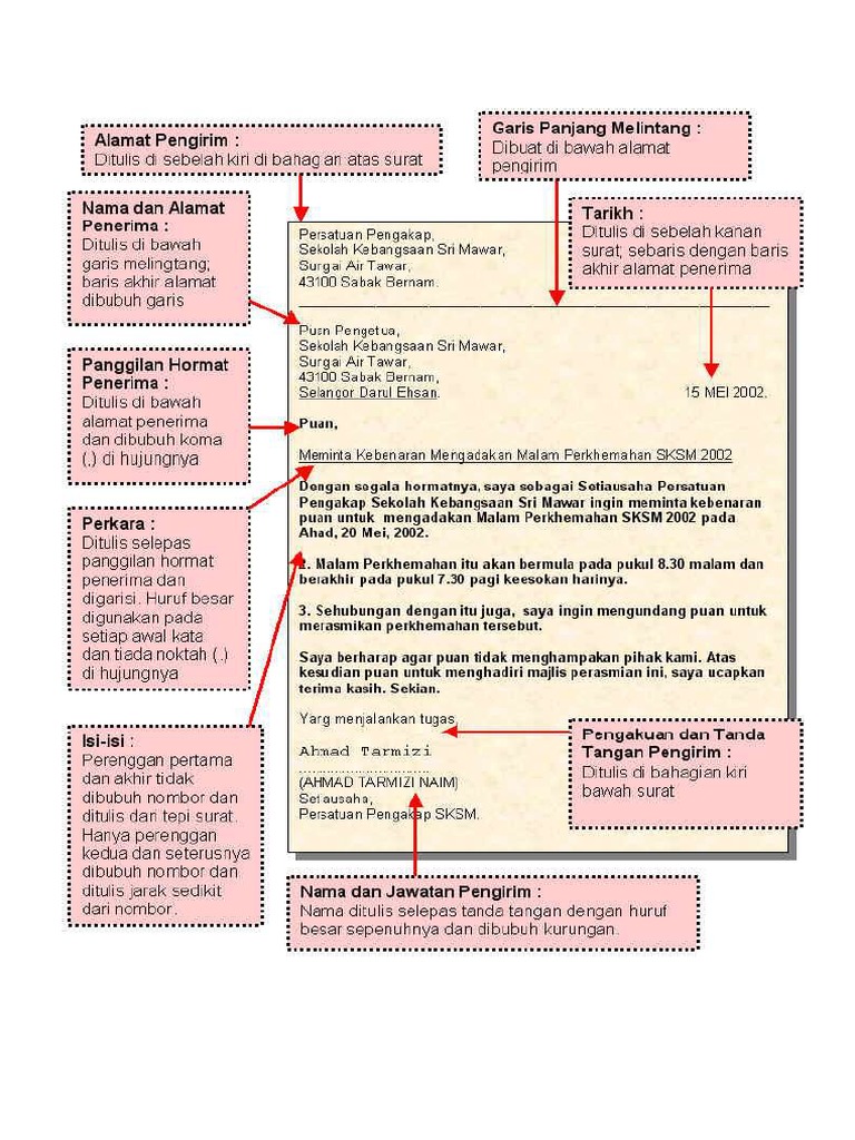 Latihan Surat Kiriman Rasmi | PDF
