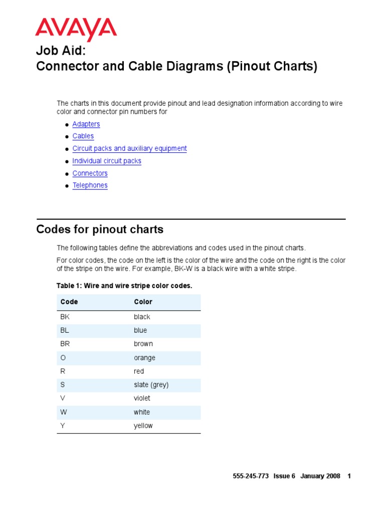 Job Aid: Connector and Cable Diagrams (Pinout Charts) | PDF ...