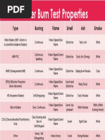 Scorch Time in Rubber Processing | PDF