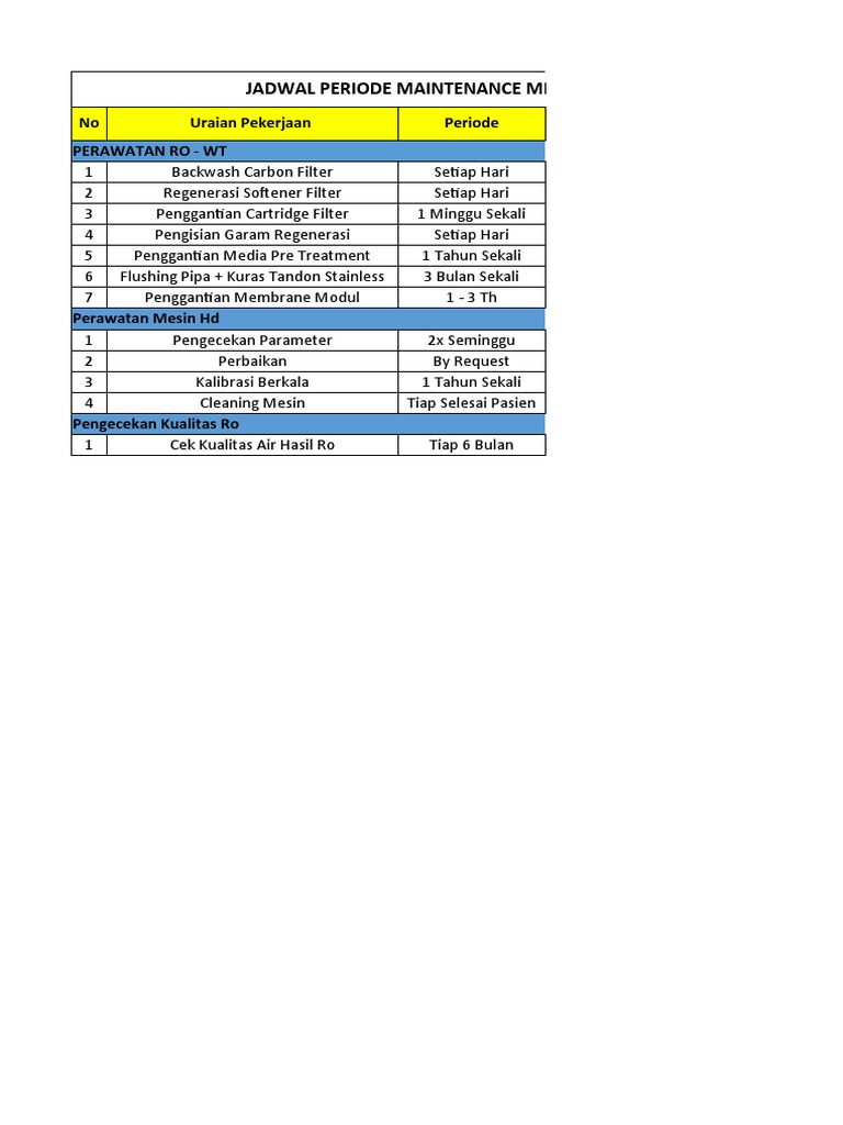 Jadwal Periode Maintenance | PDF