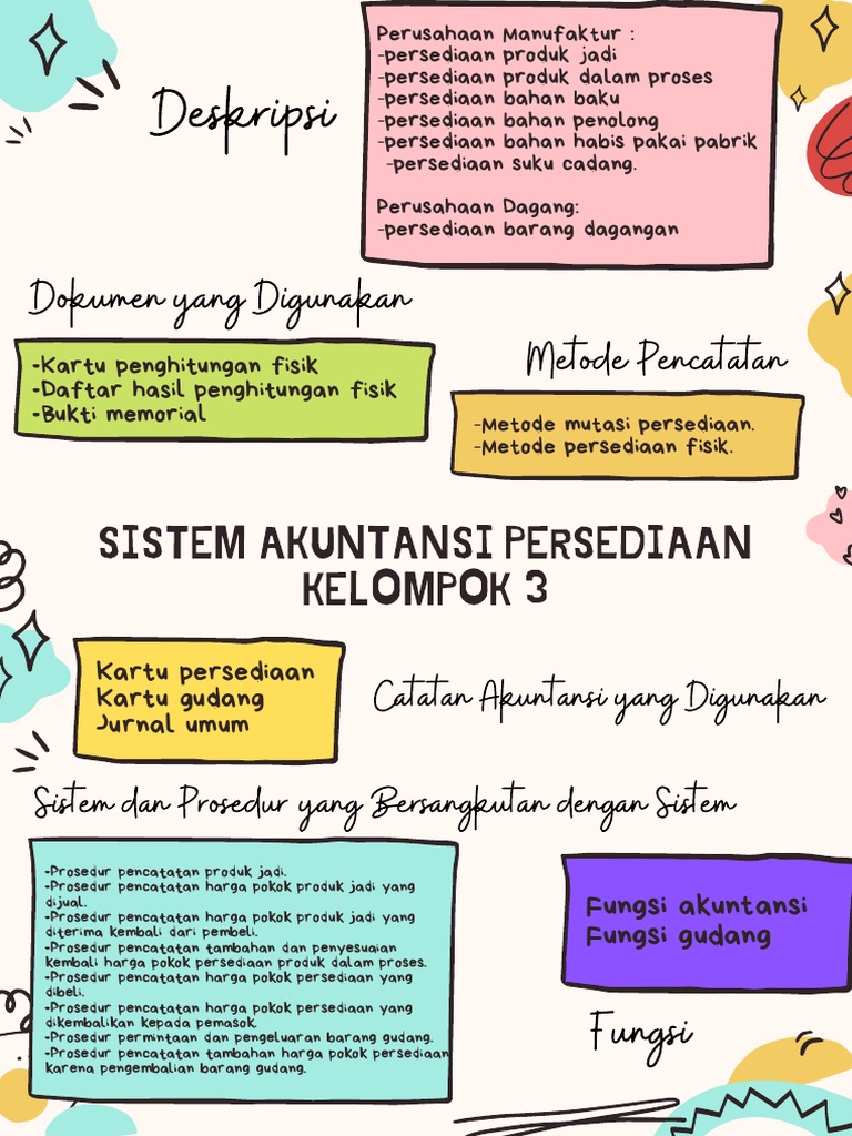 Mindmap Sistem Akuntansi Persediaan Kelompok 3 | PDF