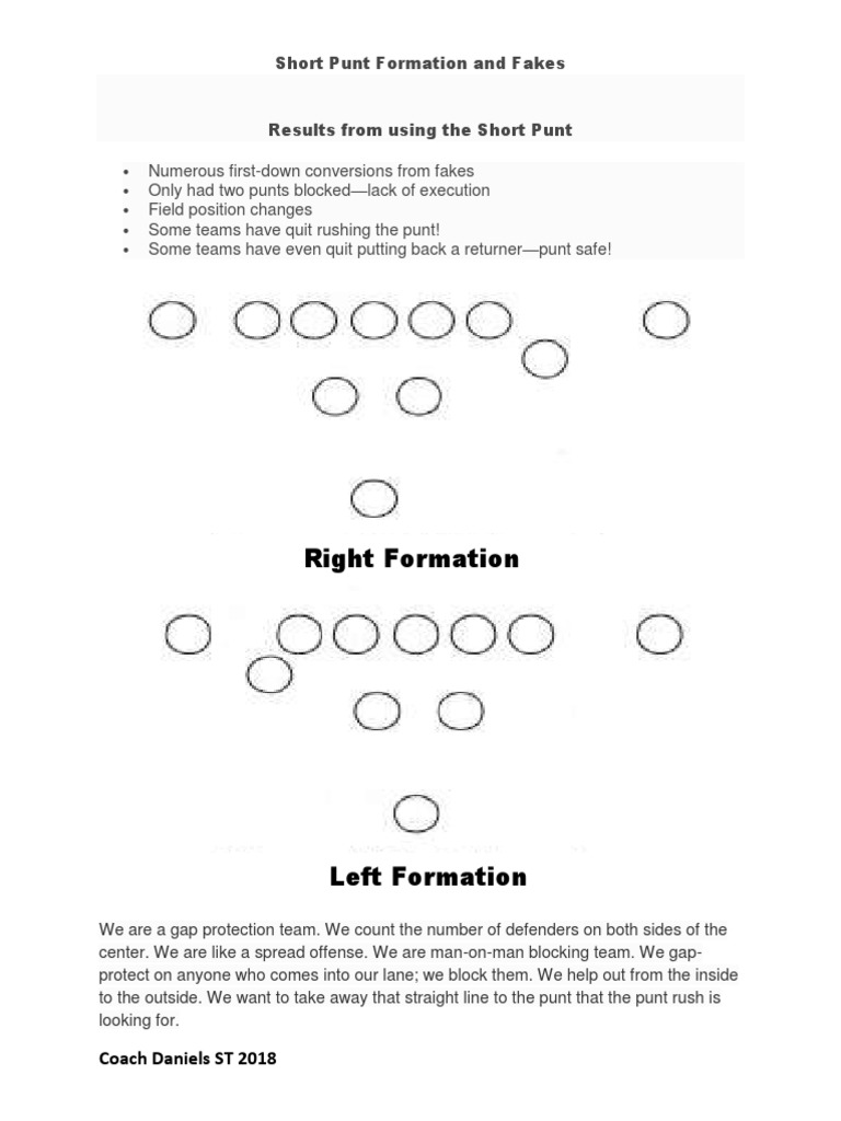 Short Punt Formation Strategies | PDF | Quarterback | Teams