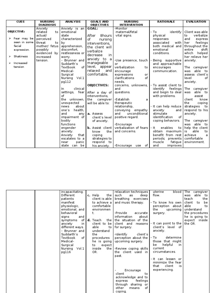 NCP For CS | PDF | Coping (Psychology) | Anxiety
