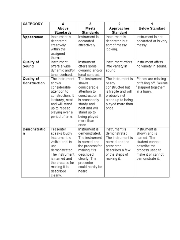 Rubric for Improvised Instrument Project | PDF
