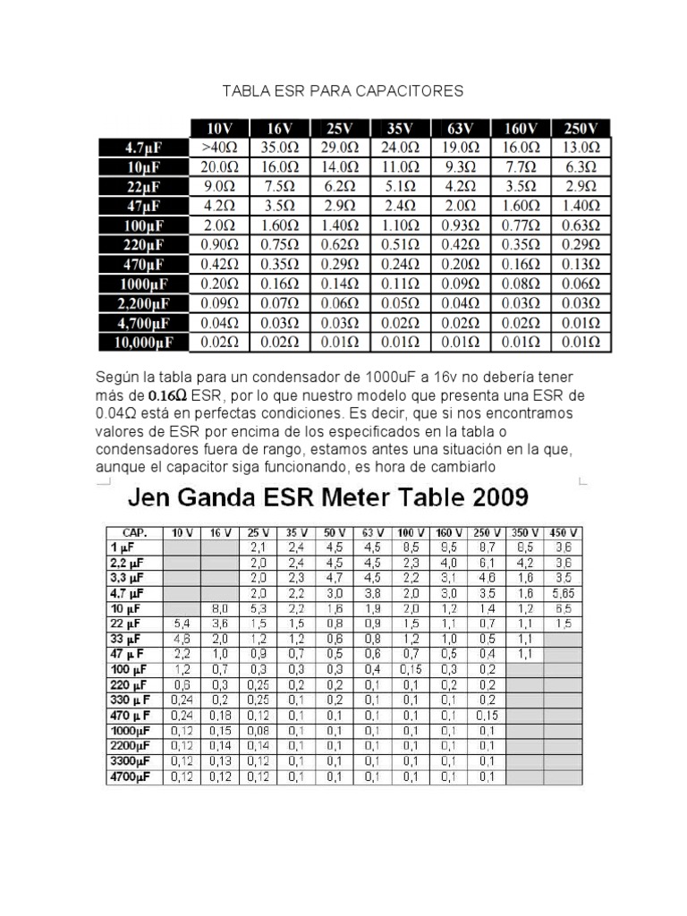 Tabla Esr para Capacitores | PDF
