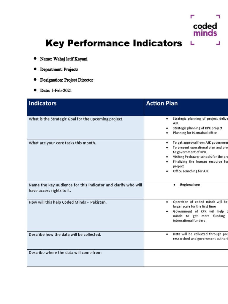Key Performance Indicators Format | PDF | Public Sphere | Mass Media