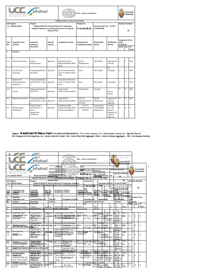 ITP For Asphalt Works | PDF | Specification (Technical Standard) | Verification And Validation