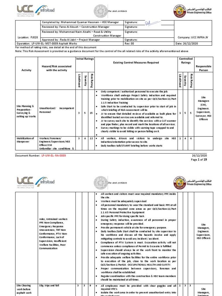 RA For Asphalt Works | PDF | Personal Protective Equipment | Vehicles