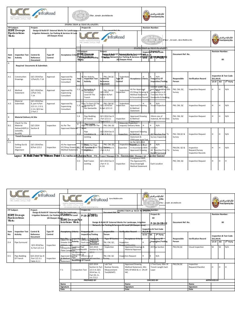 HDPE Pipe Installation Inspection Plan | PDF | Nature