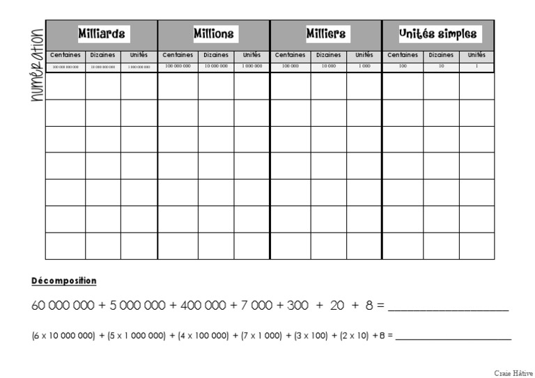 Tableau de numération à imprimer | PDF