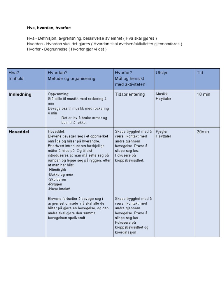 Hva? Innhold Hvordan? Metode Og Organisering Hvorfor? Mål Og Hensikt ...