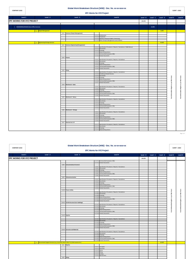 EPC Project Work Breakdown Structure | PDF | Specification (Technical ...
