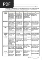 Activity Guide and Evaluation Rubrics - Task 6 - Understanding A Song ...
