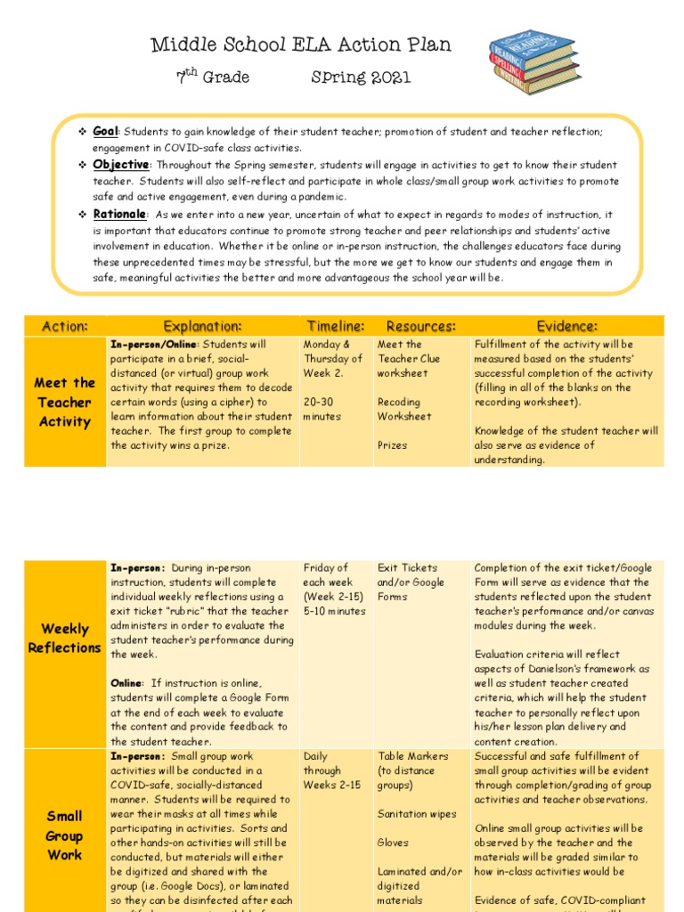 Middle School Ela Action Plan | PDF | Classroom | Teachers