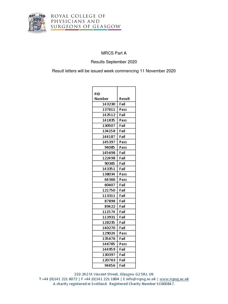 MRCS Part A Results-September 2020 | PDF | Business
