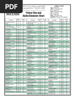 .22 Rimfire Ballistics Overview | PDF | Firearms | Tools