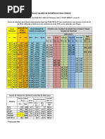 Din 8570-Din 7168 - Tolerâncias Dimensionais Caldeiraria-Usinagem | PDF