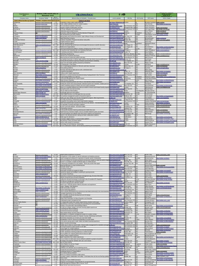 900+ Startups Hiring Remotely in 2021 - by Remotive - Io | PDF ...