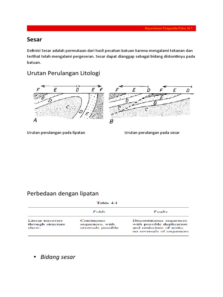 Struktur Geologi Sesar | PDF