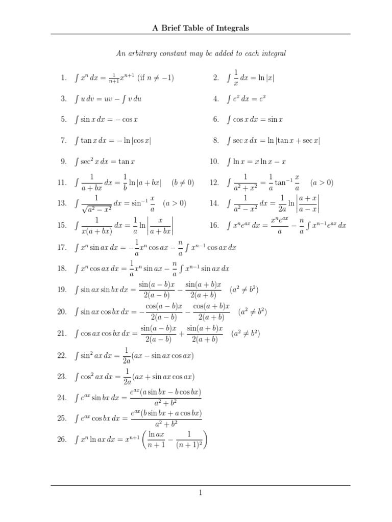 Integral Table | PDF | Teaching Mathematics