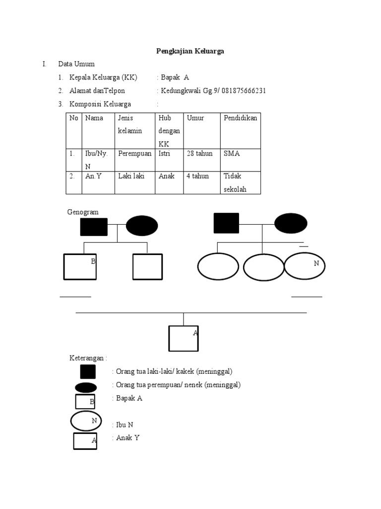 Genogram Keluarga Bapak A 3 Generasi | PDF | Kesehatan Holistik